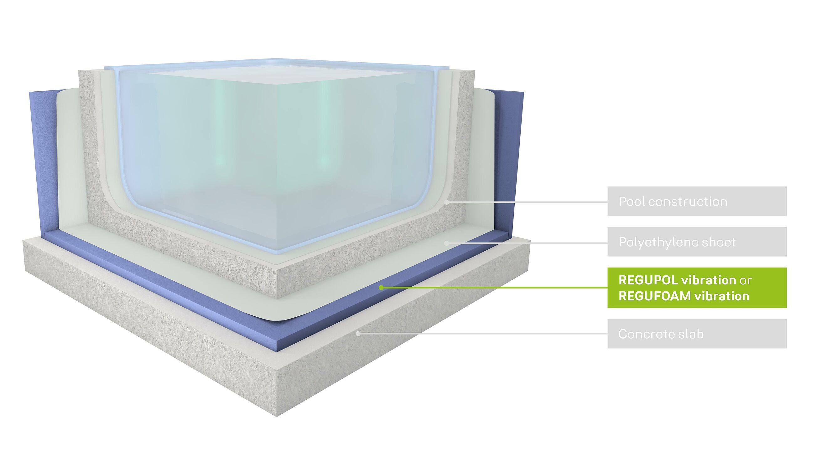 Pool Vibration Isolation | REGUPOL acoustics