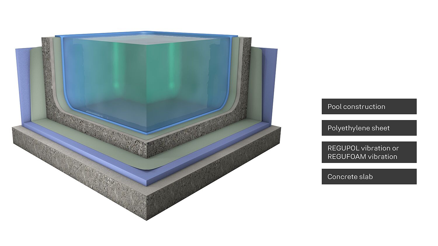Pool Vibration Isolation | REGUPOL acoustics
